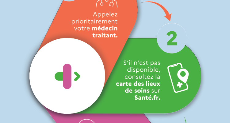 Besoin d'un médecin ? Suivez le bon chemin ! - Mairie de Saint-André